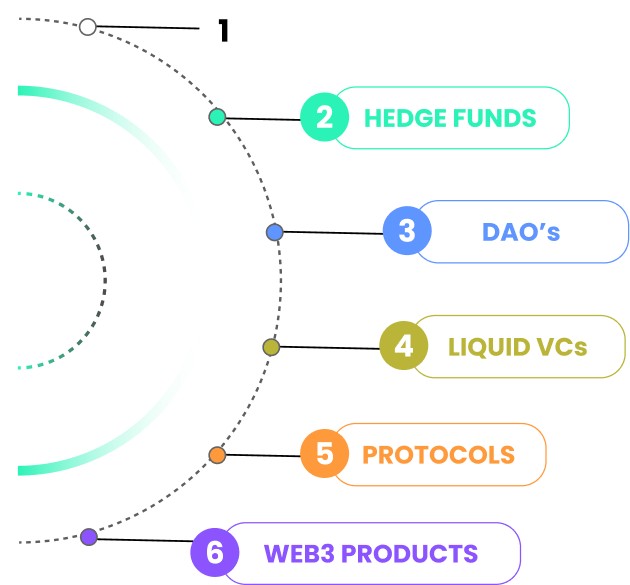 Nefture | Security for DeFi Asset Managers